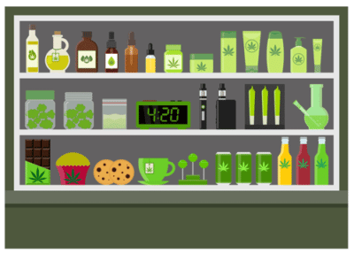 How to Get a NY Dispensary License | NY Dispensary License Cost